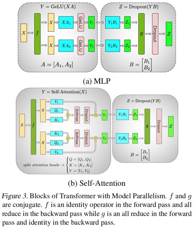 Megatron-LM: Training Multi-Billion Parameter Language Models Using | BeiBlog
