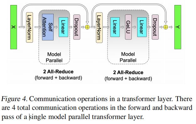 Megatron-LM: Training Multi-Billion Parameter Language Models Using | BeiBlog